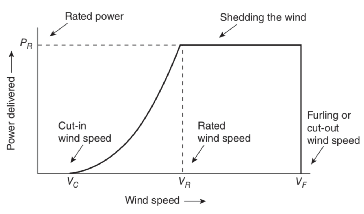 Questions Concerning Wind Power? – Conserve Our AgriCultural Heritage